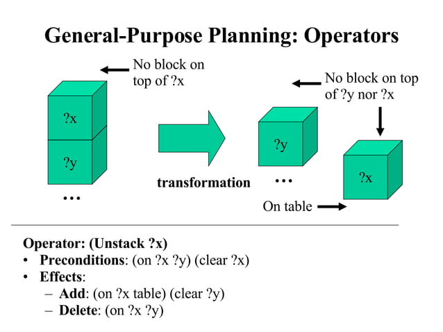 Classical Planning | PPT