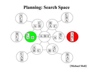 Classical Planning | PPT
