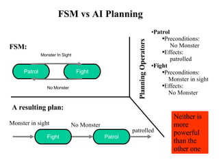 Classical Planning | PPT