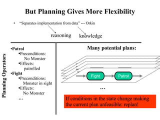 Classical Planning | PPT