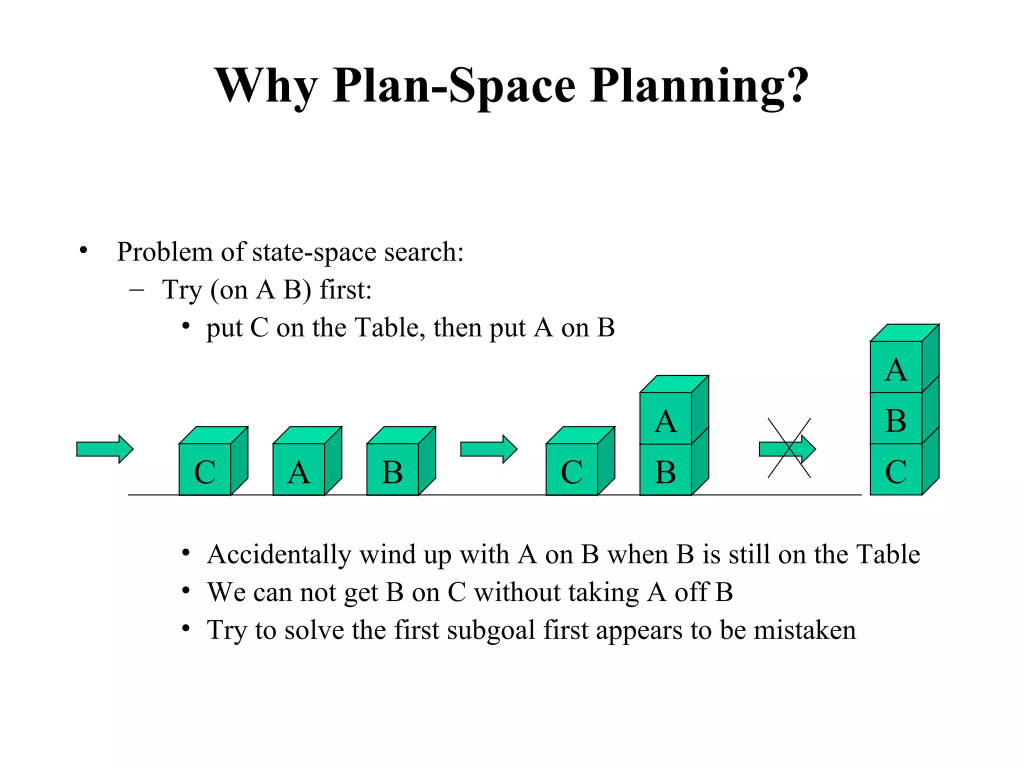 Classical Planning | PPT
