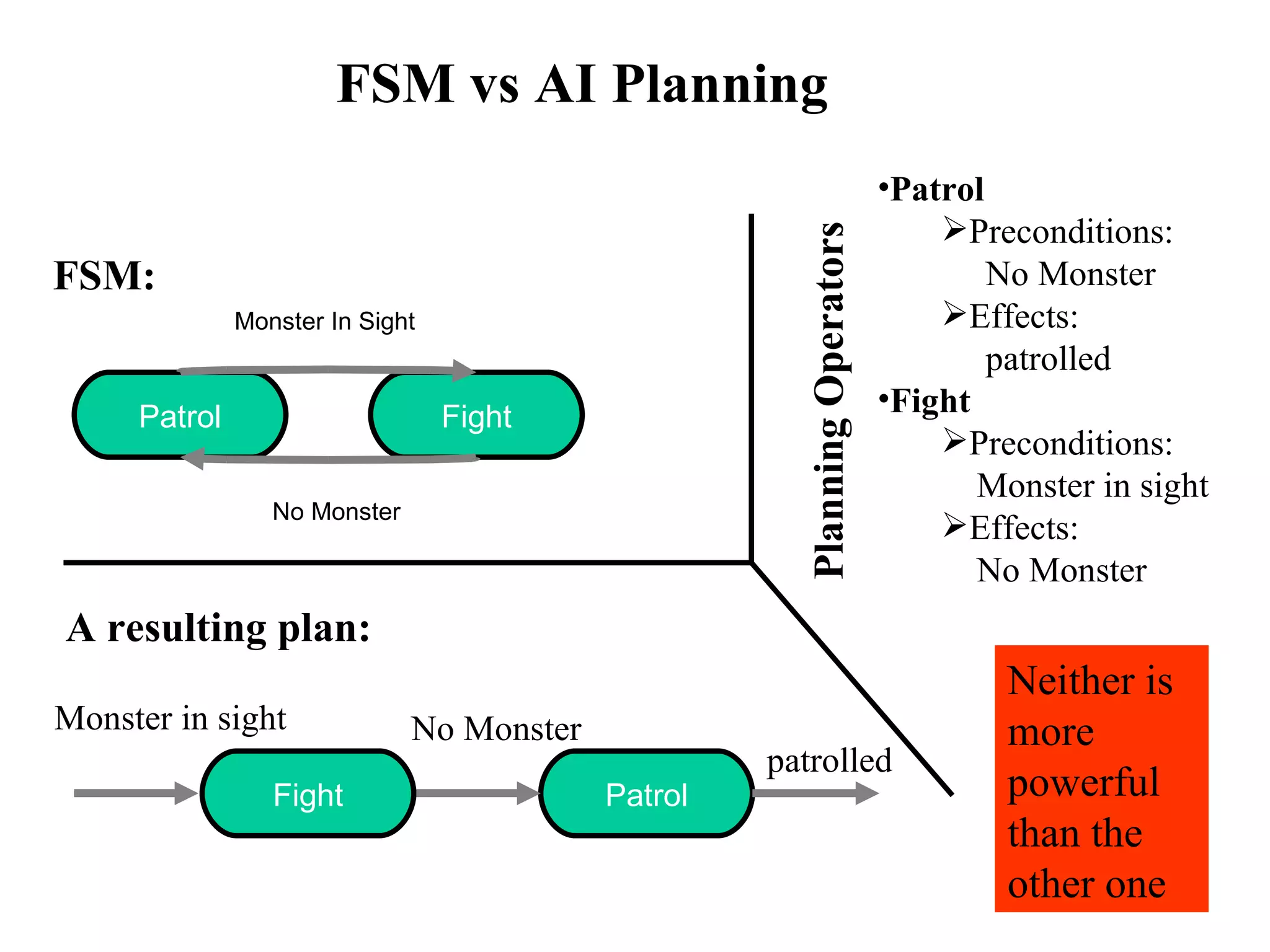 Classical Planning | PPT
