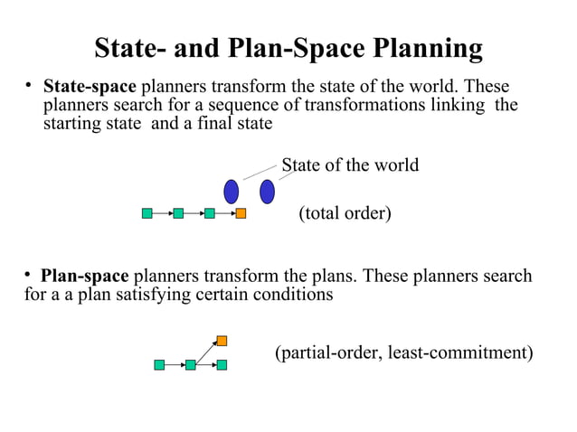 Classical Planning | PPT