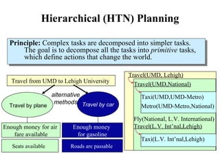 Classical Planning | PPT