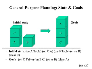 Classical Planning | PPT