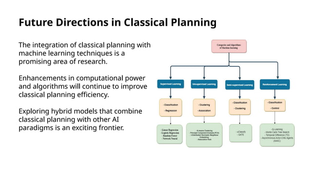 Classical Planning In Artificial Intelligence.pptx