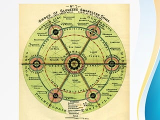 understanding planning model - Classical planning theory | PPT | Land ...