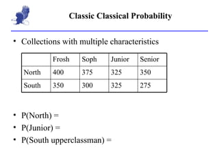 Classical probability | PPT