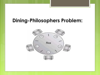 Classical problem of synchronization | PPT