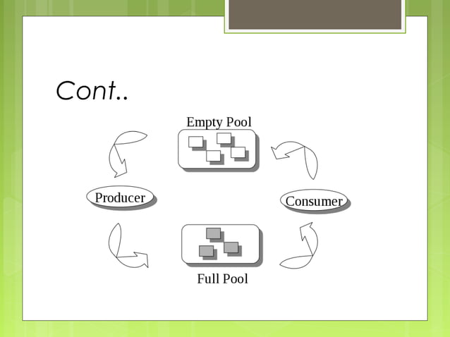 Classical Problem Of Synchronization Ppt