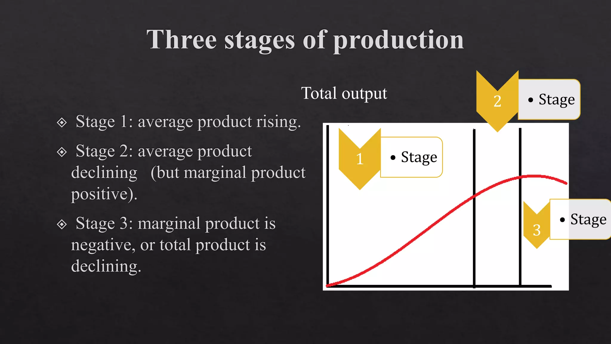 Classical production function and three stages of production | PPTX