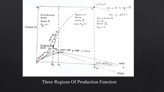 Classical production function and three stages of production | PPTX