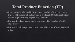 Classical production function and three stages of production | PPTX
