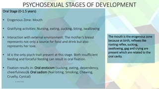 Classical Psychoanalytical Theory | PPT