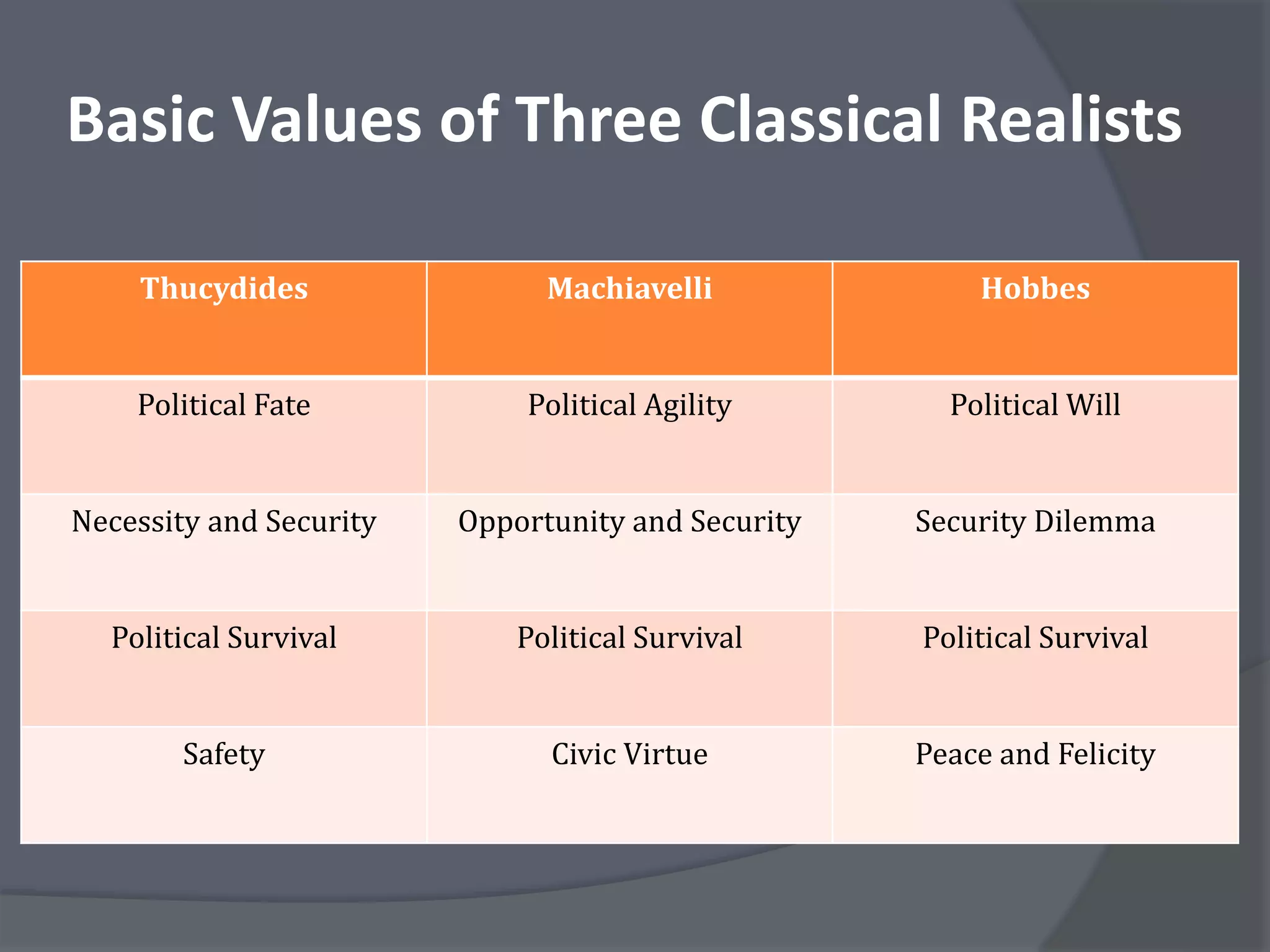 Classical Realism PresentationMehmood Hussain.pptx