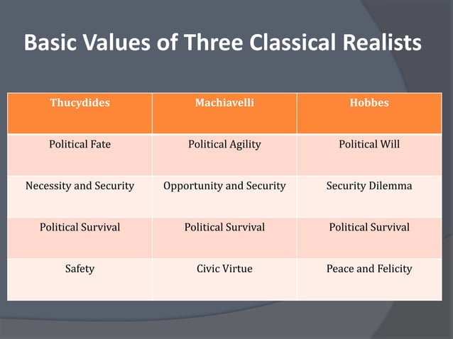 Classical Realism PresentationMehmood Hussain.pptx