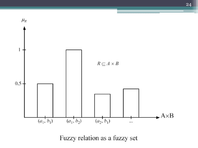 Classical relations and fuzzy relations | PPTX