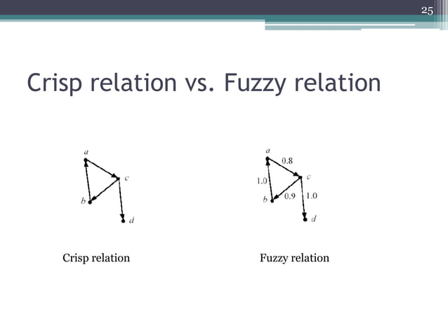 Classical relations and fuzzy relations | PPTX