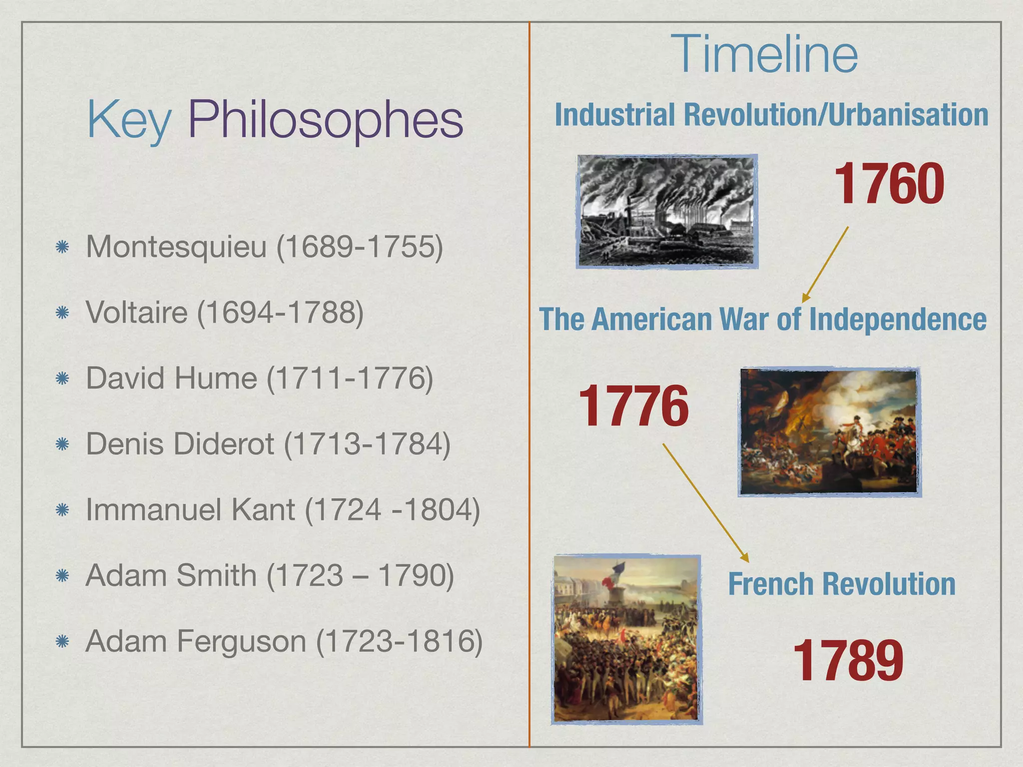 Classical Sociological Theory | PDF