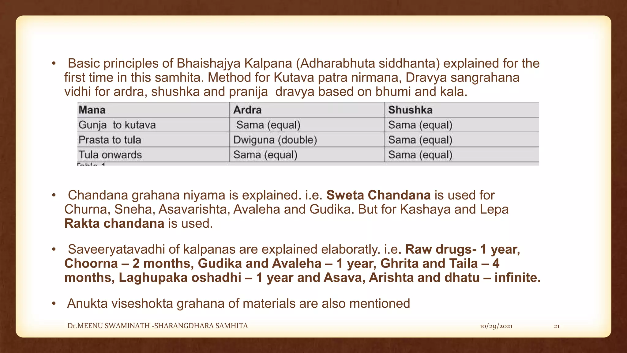 SHARANGDHARA SAMHITA-Dr.MEENU SWAMINATH | PPTX