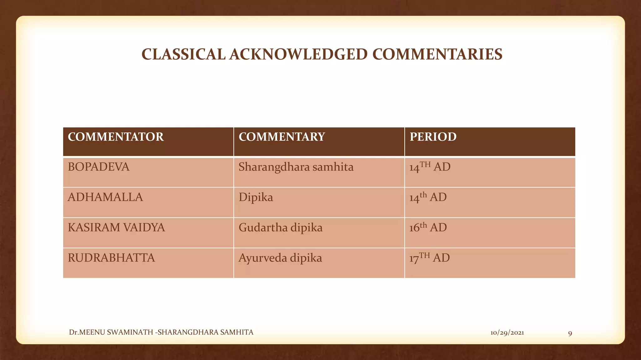 SHARANGDHARA SAMHITA-Dr.MEENU SWAMINATH | PPTX