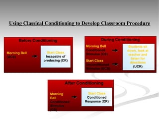 Classical theory | PPT