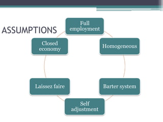 Classical theory of employment | PPTX
