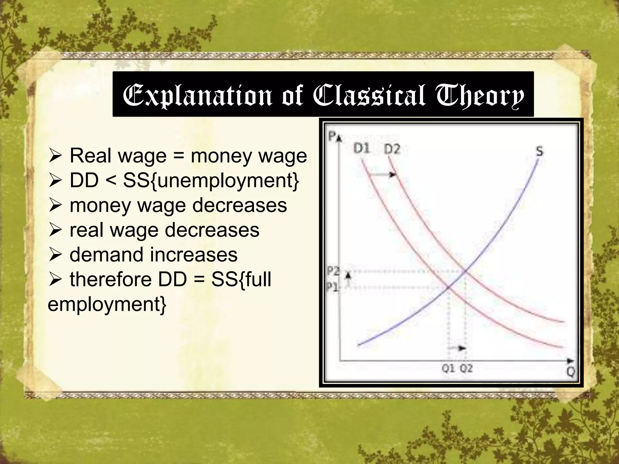 Classical theory of employment | PPTX