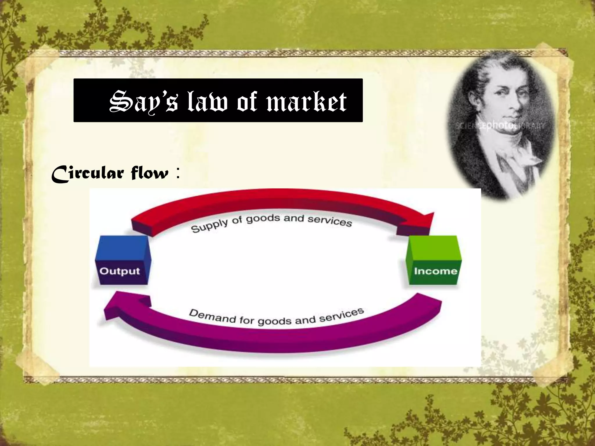 Classical theory of employment | PPTX