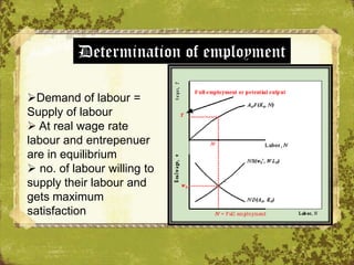 Classical theory of employment | PPTX