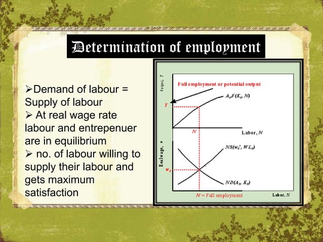 Classical theory of employment | PPTX | Job Market | Economy