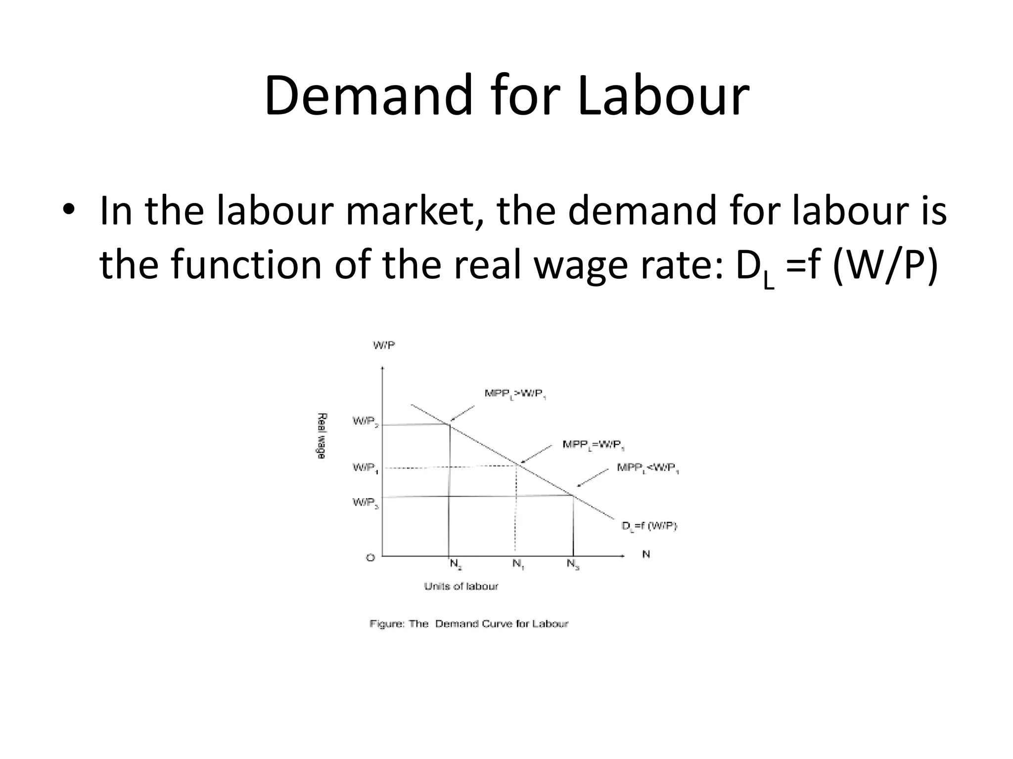 Classical theory of employment | PPTX