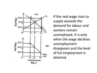 Classical theory of employment | PPTX
