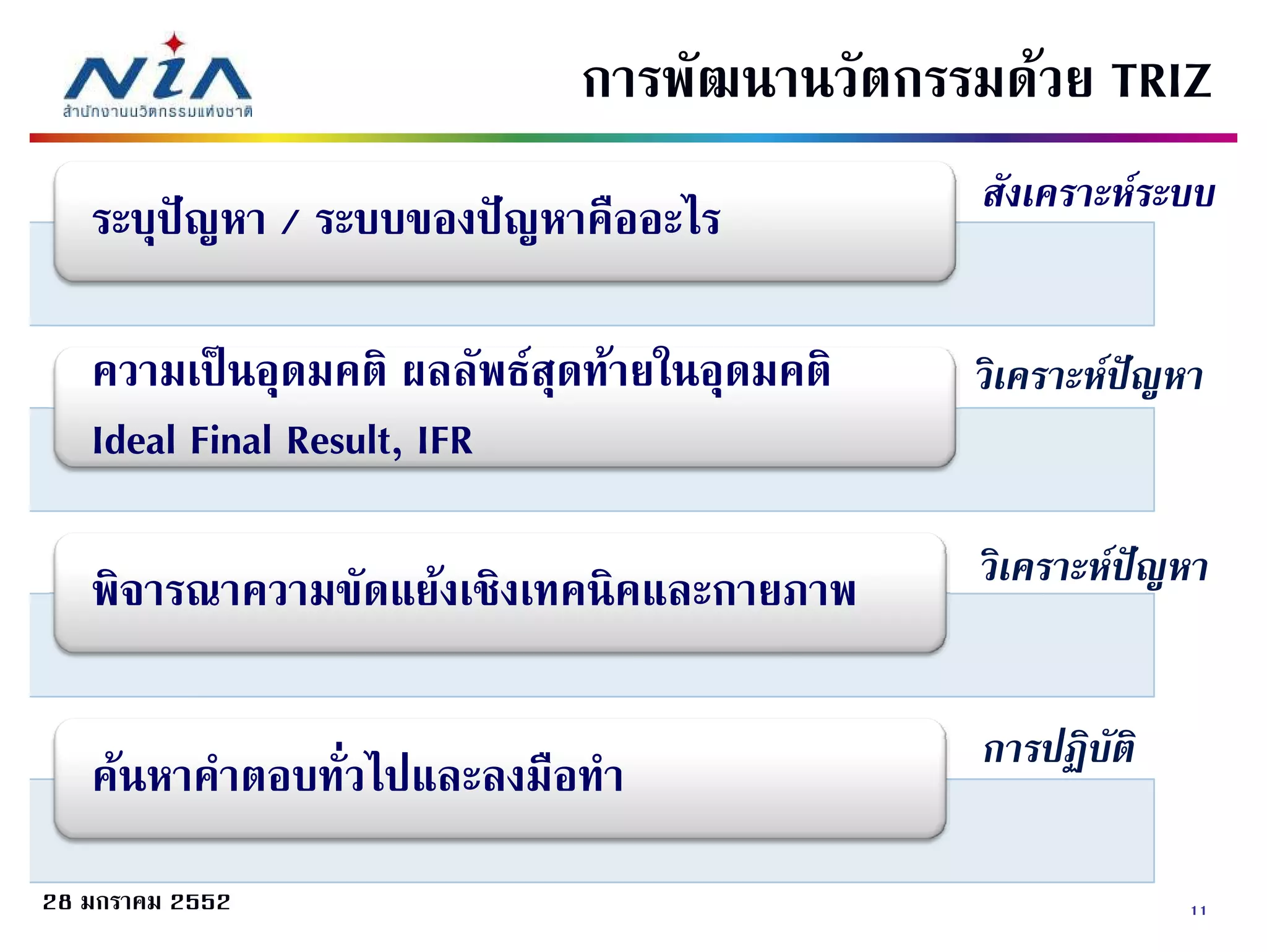 Classical Triz Workshop By Pantapong | PDF