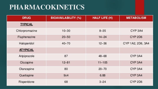 Classical versus atypical antipsychotics
