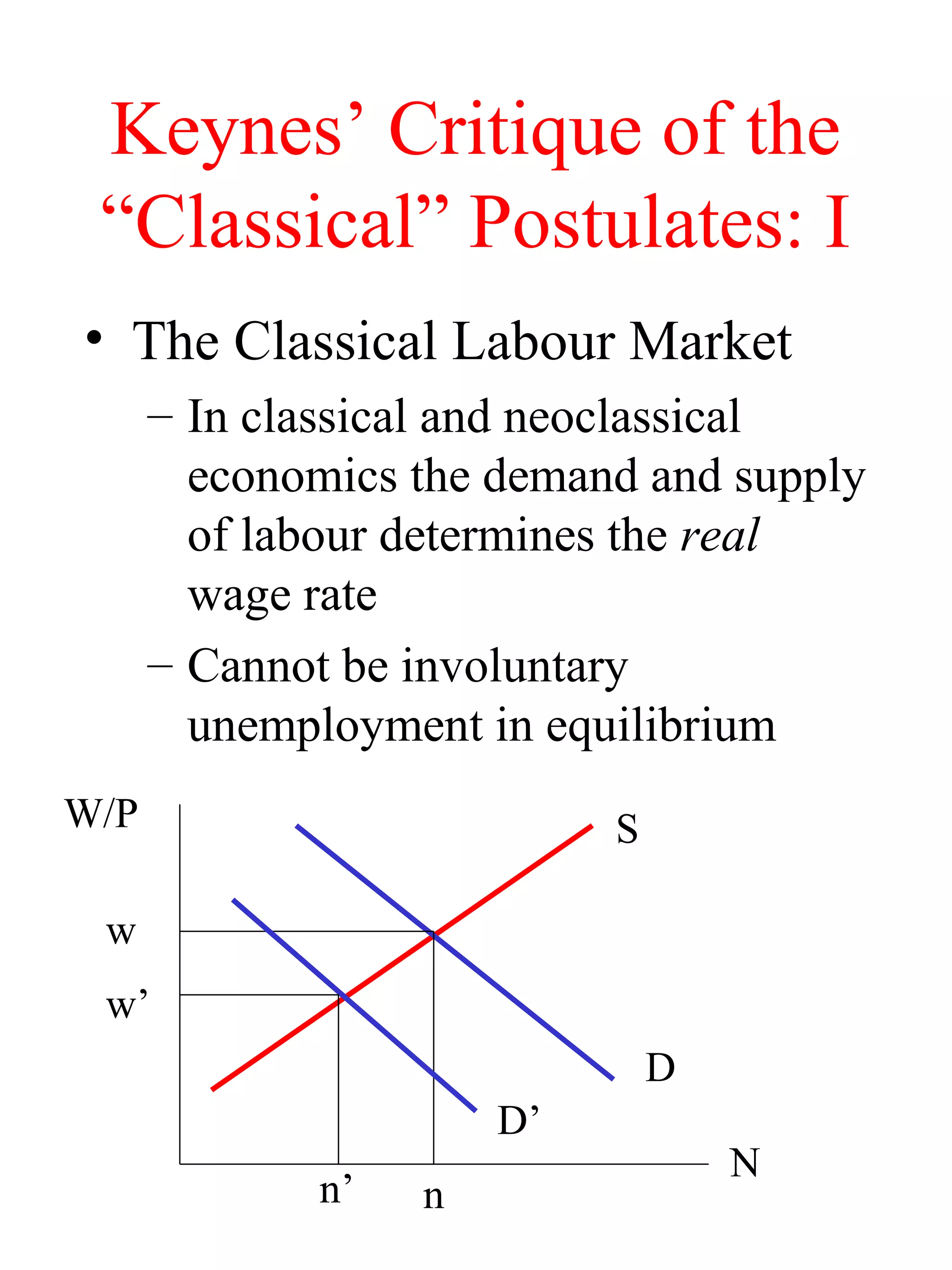 Classical versus keynes | PPT