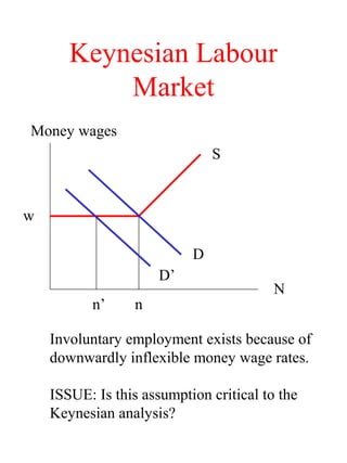 Classical versus keynes