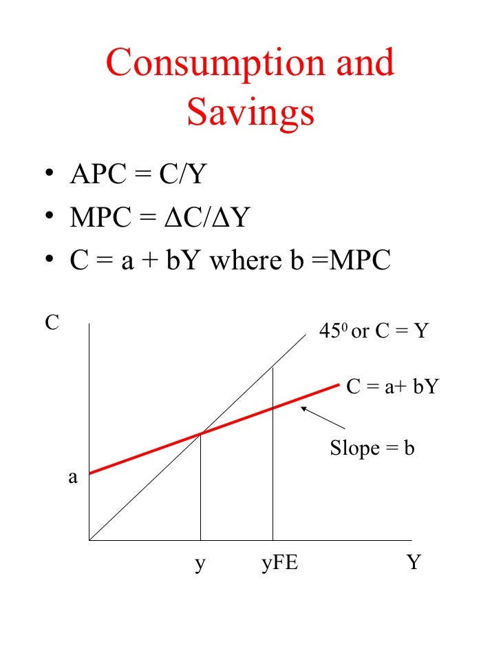 Classical versus keynes