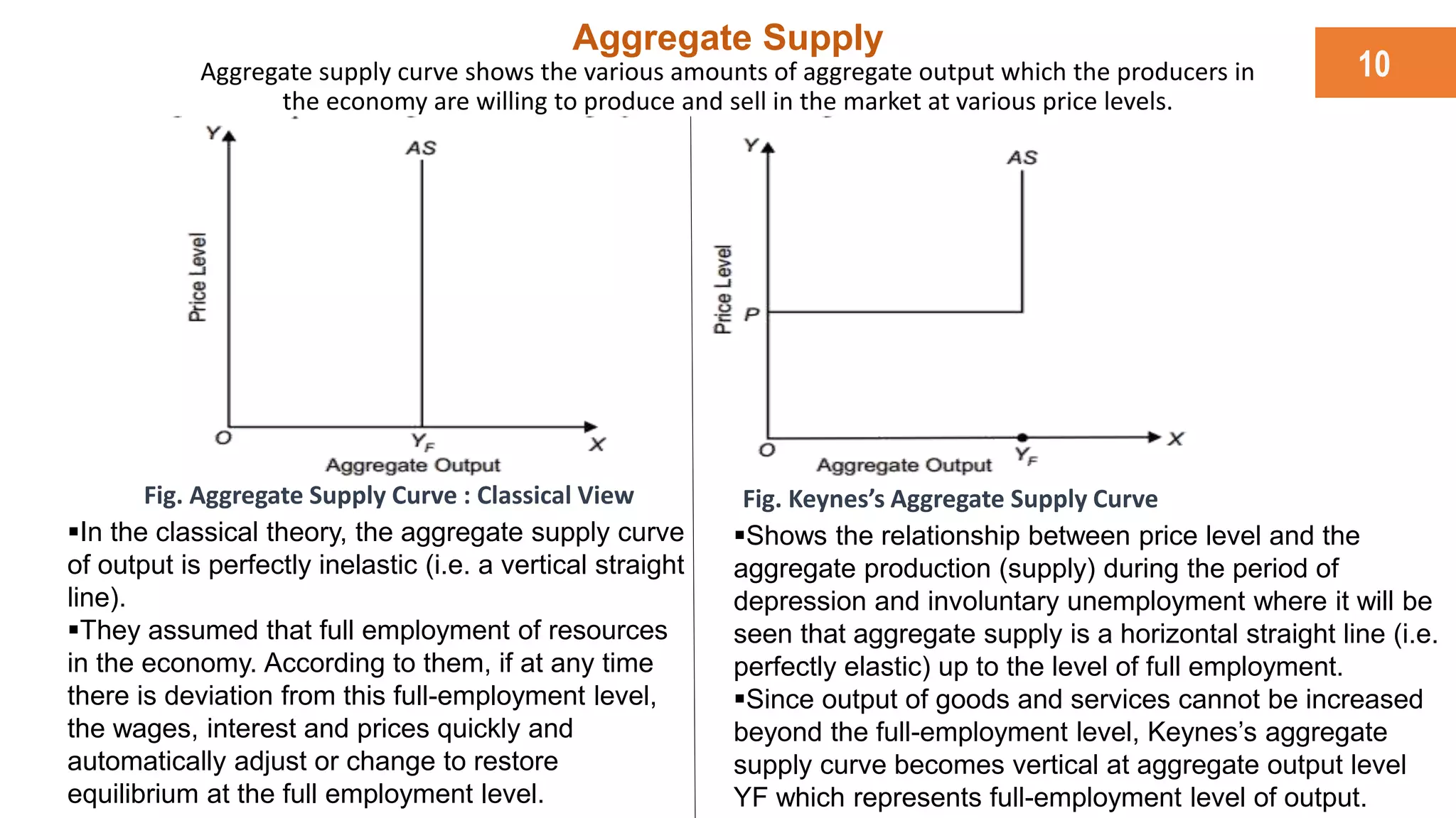 classical vs Keynesian theory.pptx