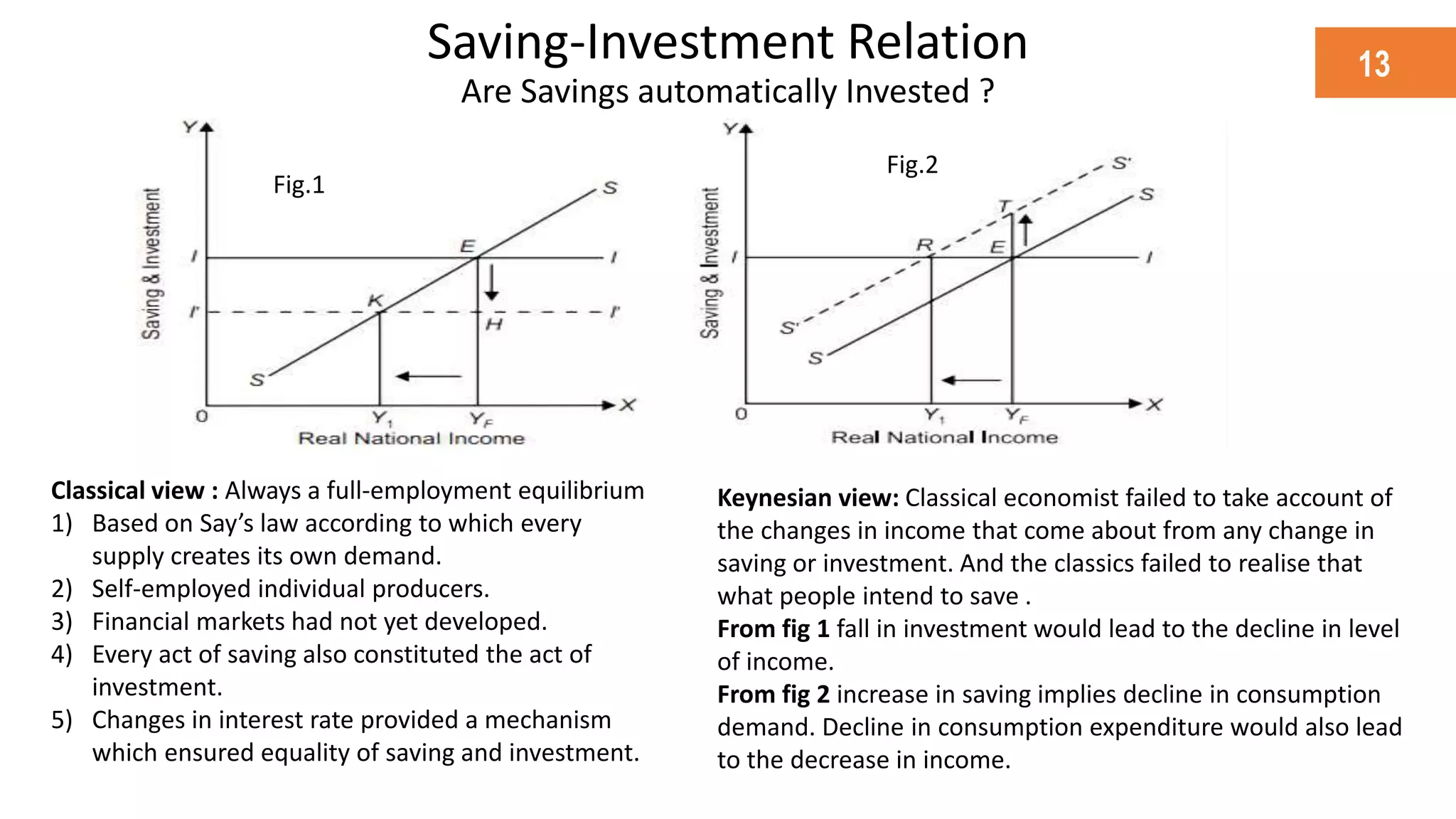 classical vs Keynesian theory.pptx