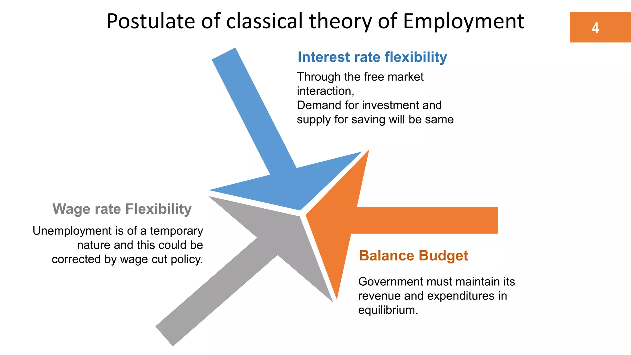 classical vs Keynesian theory.pptx