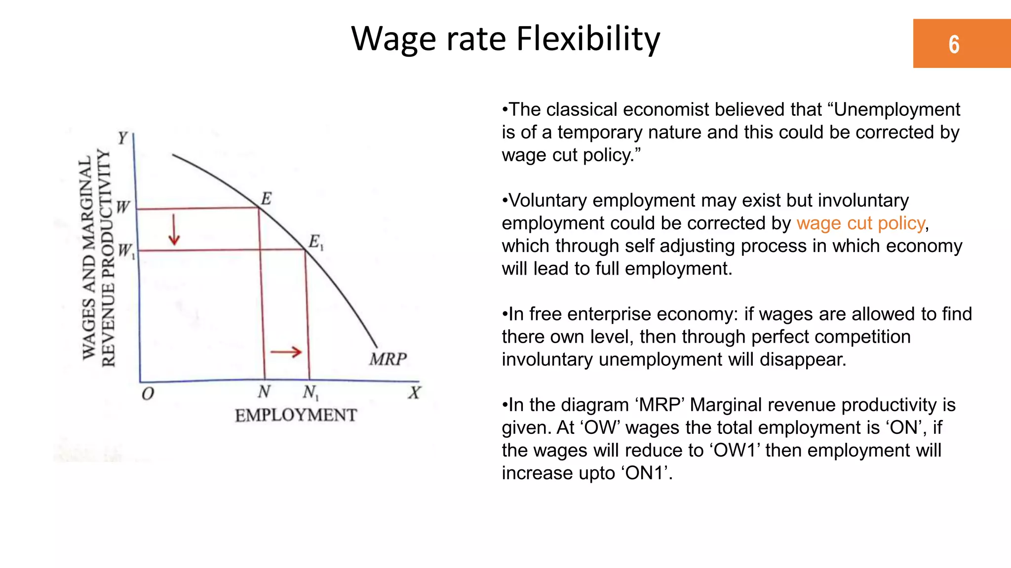 classical vs Keynesian theory.pptx