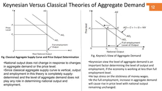 classical vs Keynesian theory.pptx