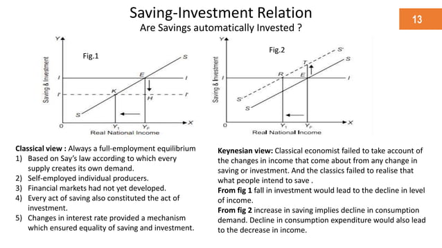 classical vs Keynesian theory.pptx