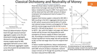 classical vs Keynesian theory.pptx