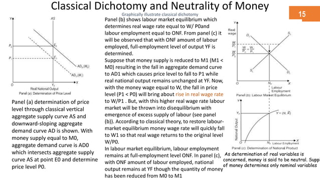 classical vs Keynesian theory.pptx