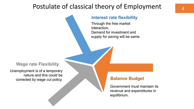 classical vs Keynesian theory.pptx