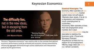 classical vs Keynesian theory.pptx