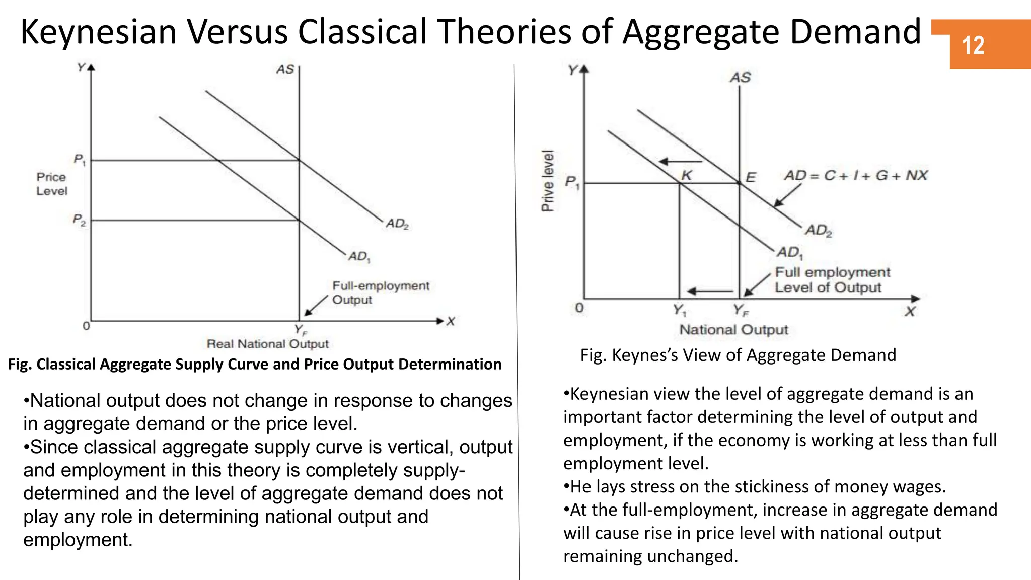 classical vs Keynesian theory.pptx