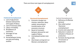 classical vs Keynesian theory.pptx